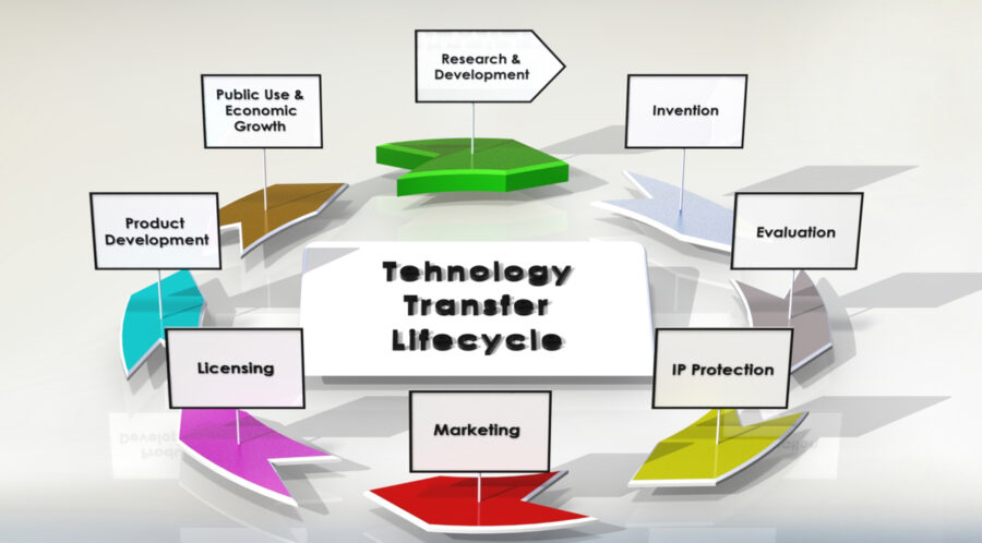 Technology Transfer – Knowledge and Technology Transfer Center (KTTC)